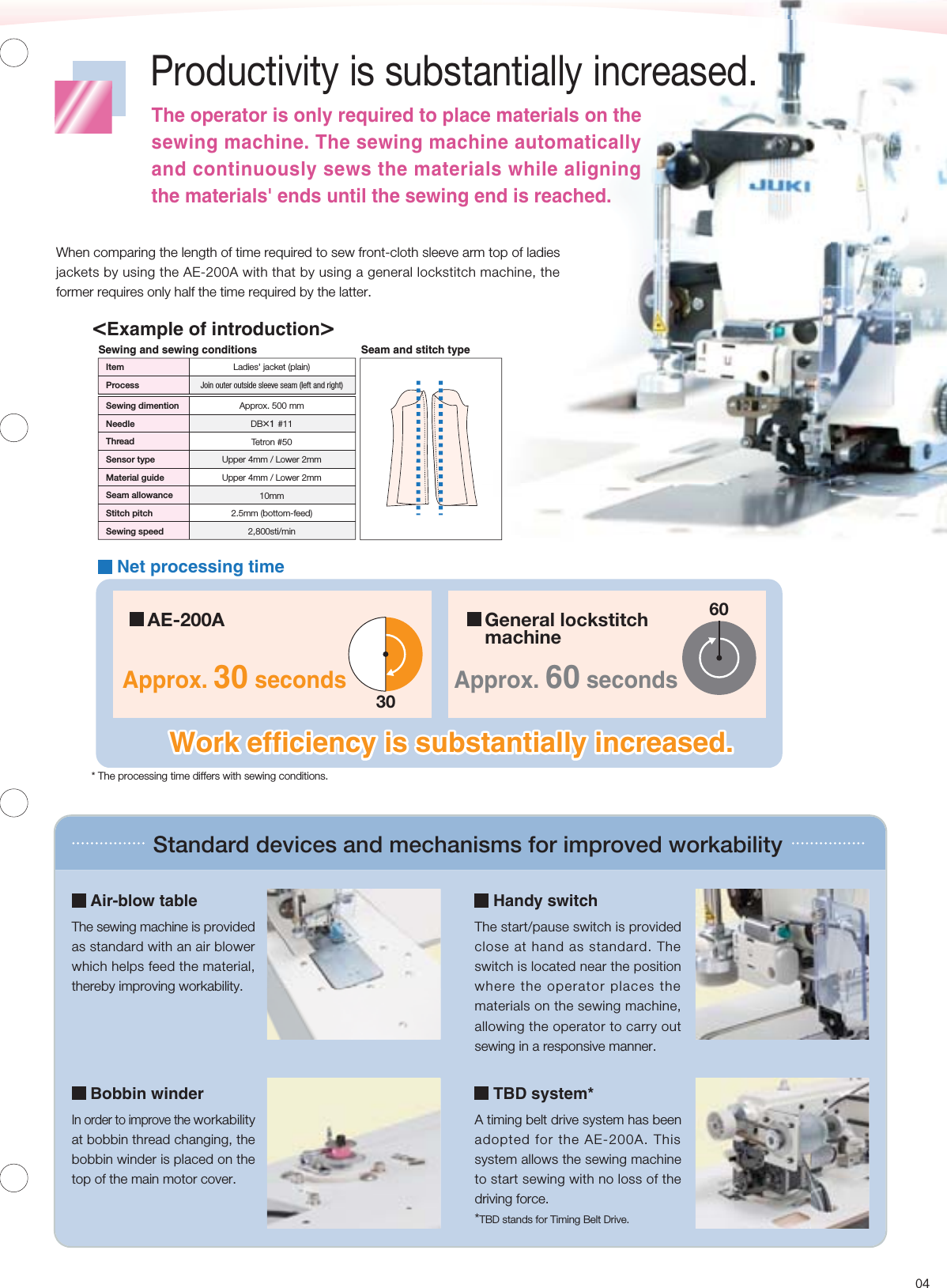 ACE&EASTMAN Ae200A AE_200A_A_E01 1 User Manual