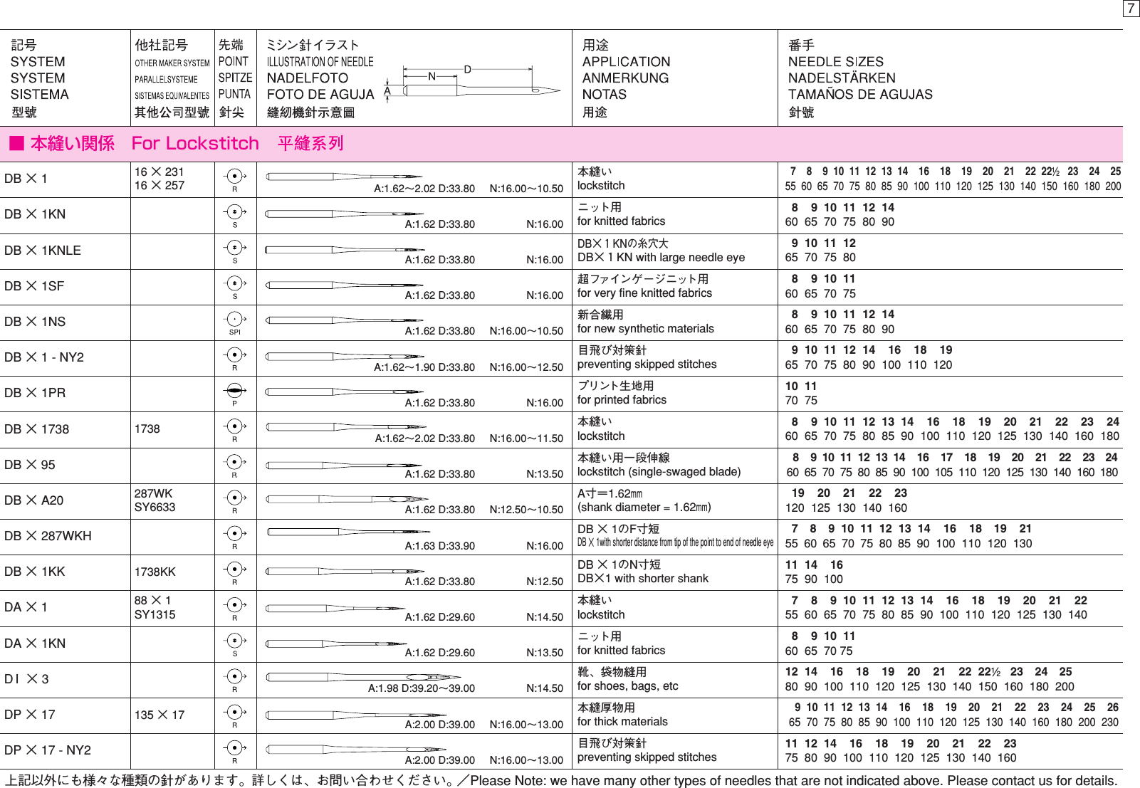 00.I...K.....[.U.[.J.^...O1207 Organ Needle Information