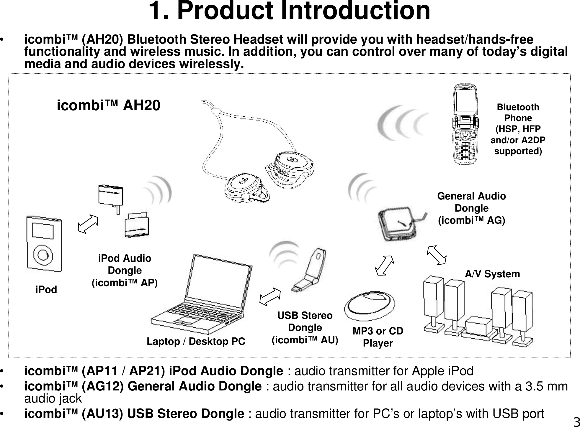 AIRLOGIC AP21 BLUETOOTH WIRELESS AUDIO TRANS User Manual users manual