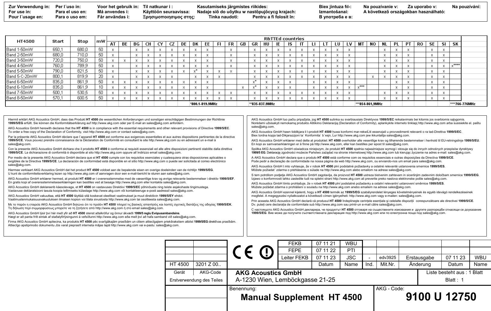 AKG Acoustics US HT4500 Wireless Microphone User Manual 9100U12750 HT4500