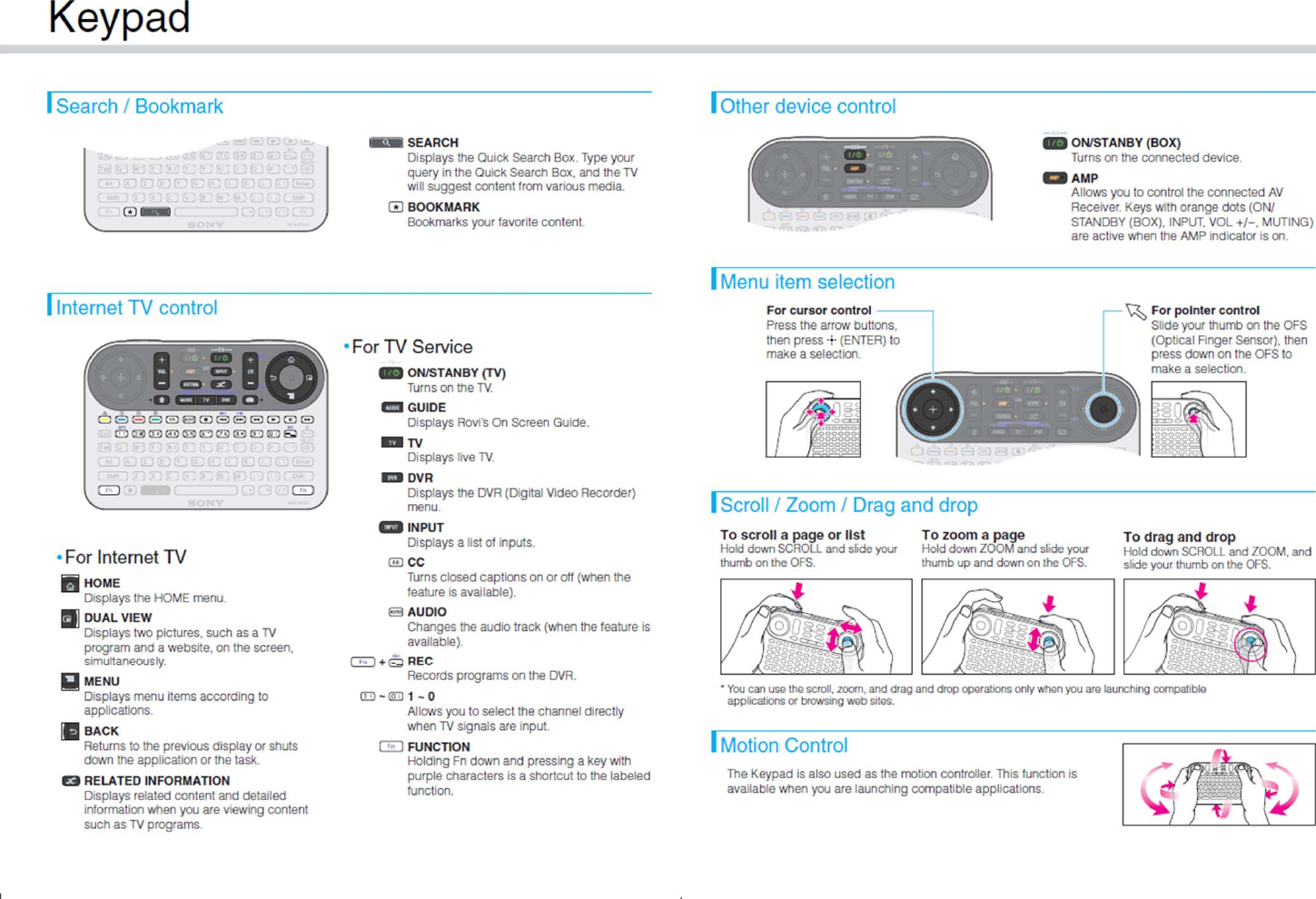 ALPS ALPINE SBRT0700 Remote Controller User Manual NSG MR3U
