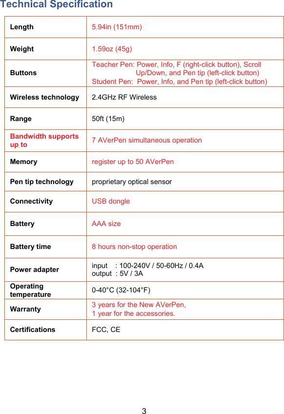AVerMedia INFORMATION PPDNPEN11-1 New AVerPen User Manual