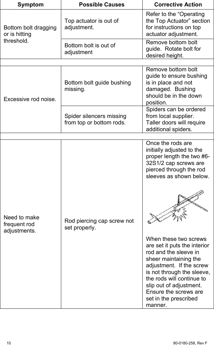 Adams Rite 80 0180 258_F 3600/8500/8600 CVR Exit Device Owner's Manual ...