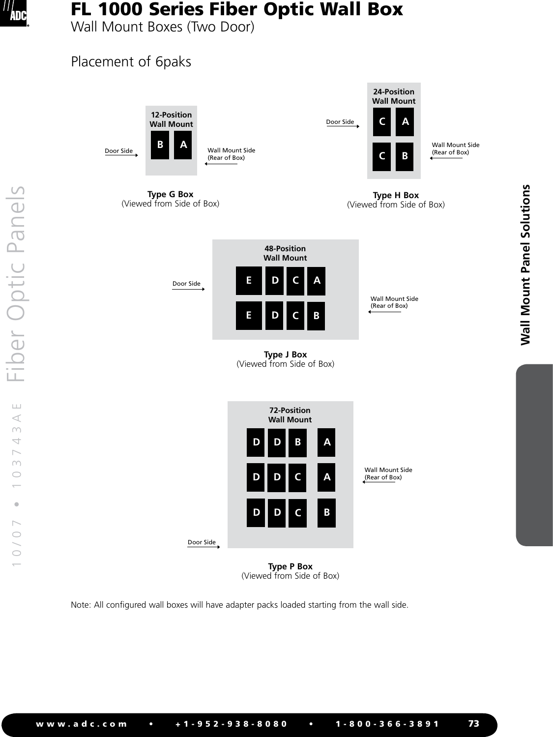 Adc Fl1000 Series Users Manual Fiber Optic Panels (FOP)