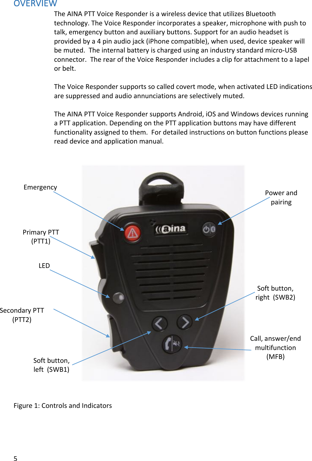 Aina Wireless Finland APTT1 PTT Voice Responder User Manual USER GUIDE 1v3