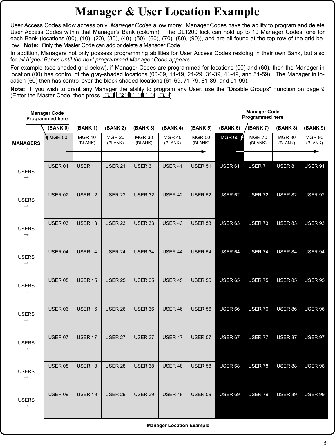 Alarm Lock DL1200_Narrow_OI310B.02_PROG DL1200 Narrow Stile Programming ...
