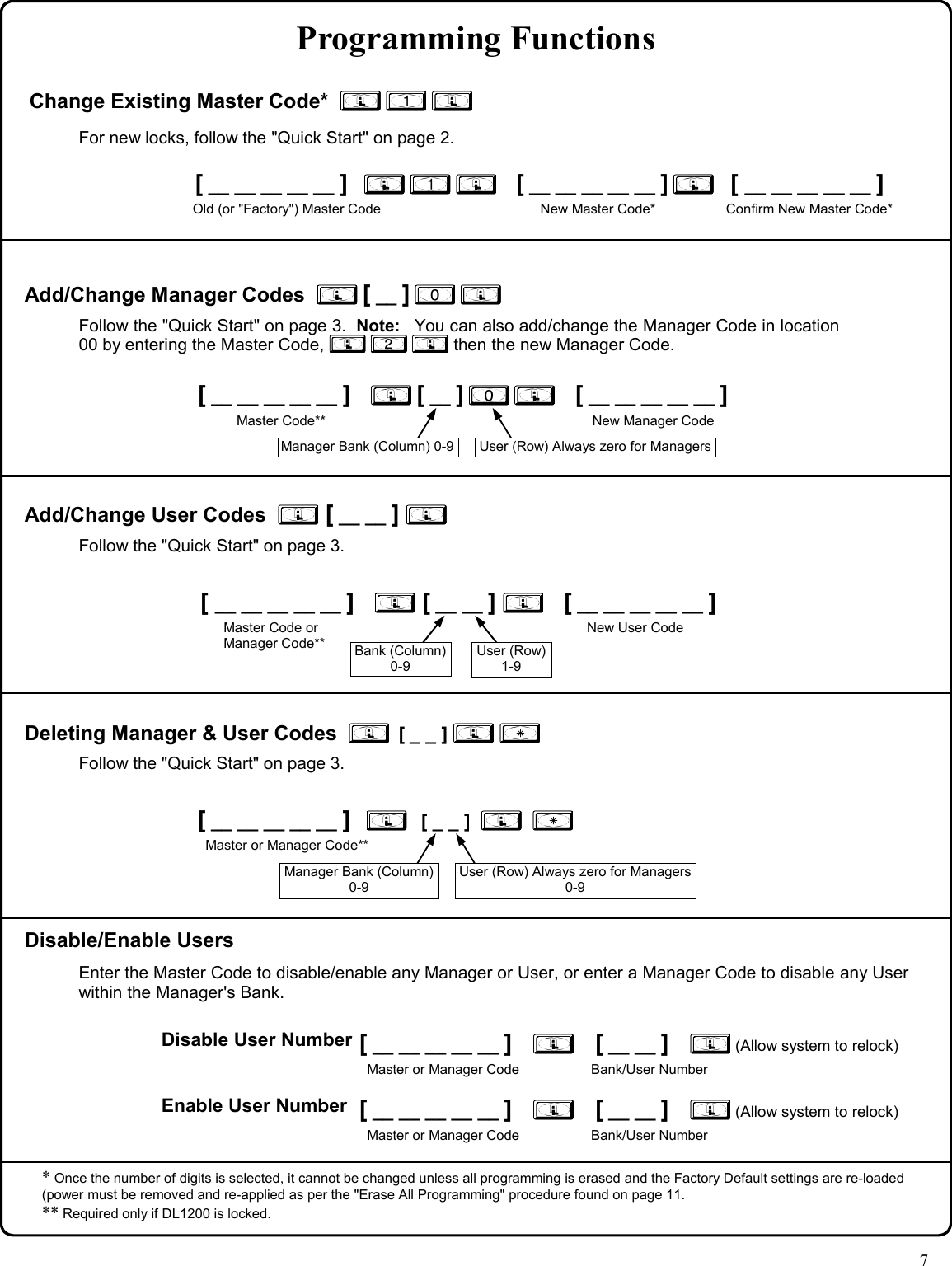 Alarm Lock DL1200_Narrow_OI310B.02_PROG DL1200 Narrow Stile Programming ...