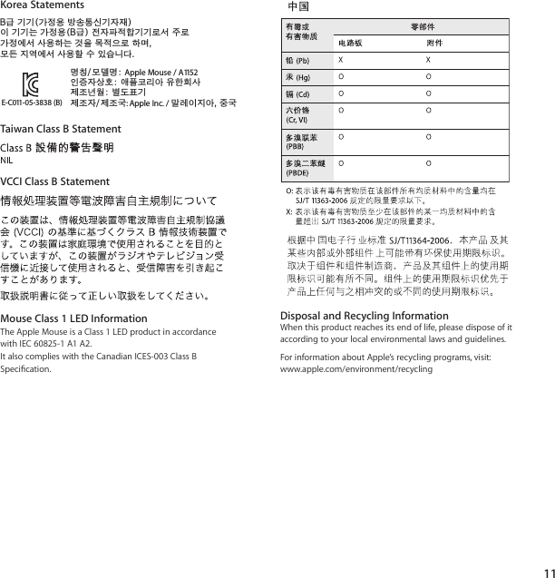 Apple Mighty Mouse User Manual Guide Za