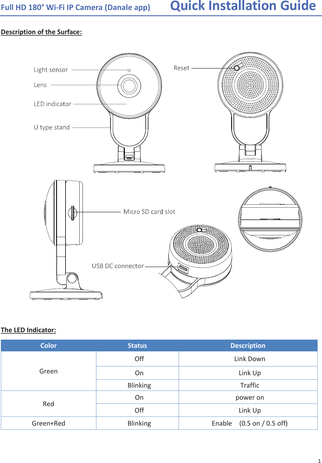Appro Technology RF2 802.11bgn WLAN module User Manual 5 LC 6862 LC 6865