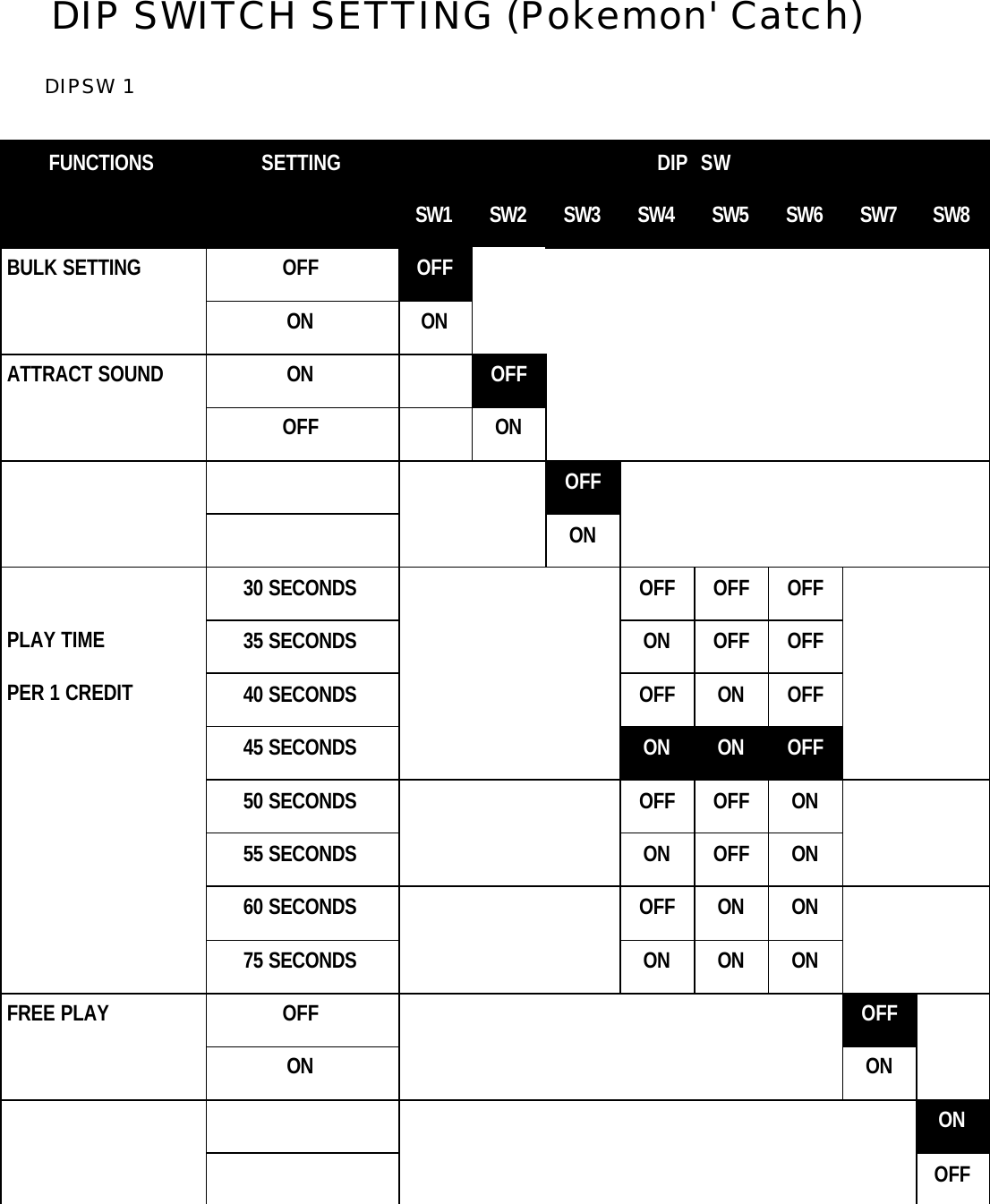 Arcade Pokemon Catch Manual 083100 User