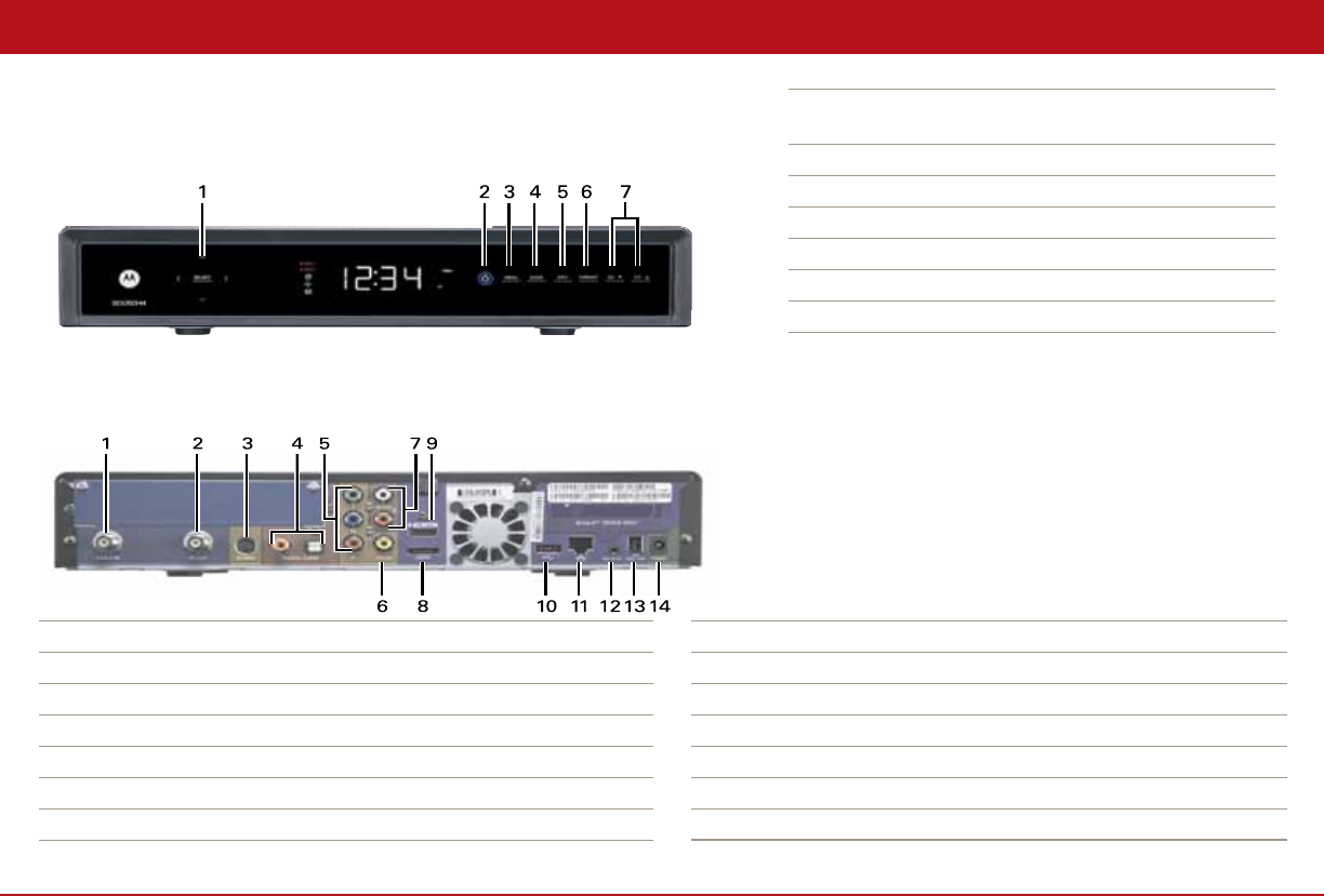 Arris DCX3501 M User Manual M: Quick Start Guide