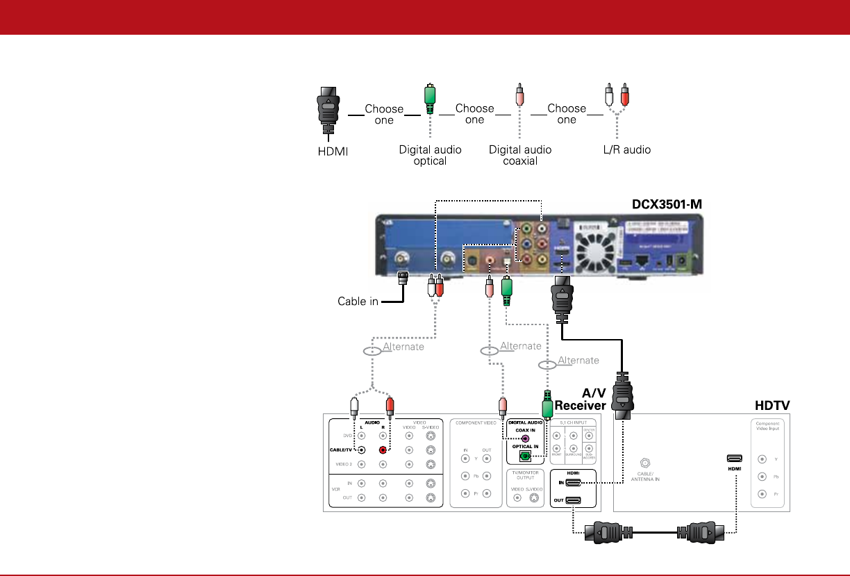 Arris DCX3501 M User Manual M: Quick Start Guide