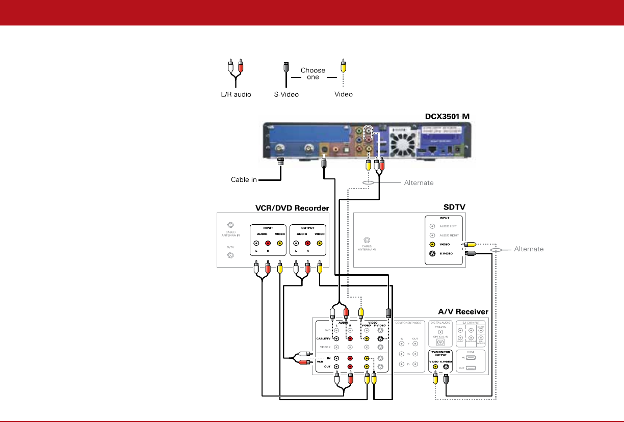 Arris DCX3501 M User Manual M: Quick Start Guide