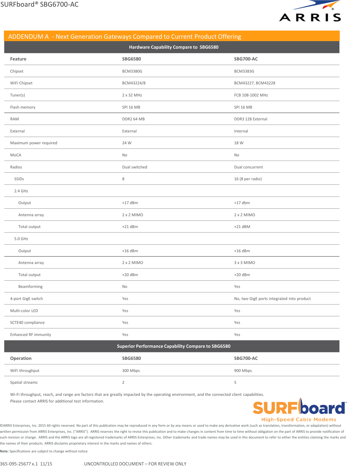 Arris SBG6700 AC 1 User Manual Specifications Data Sheet