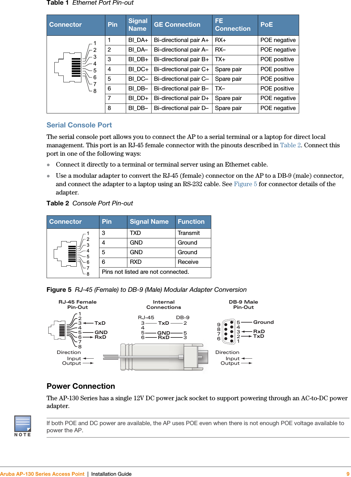 Aruba Networks AP134135 IEEE 802.11 a/b/g/n Access Point User Manual ...