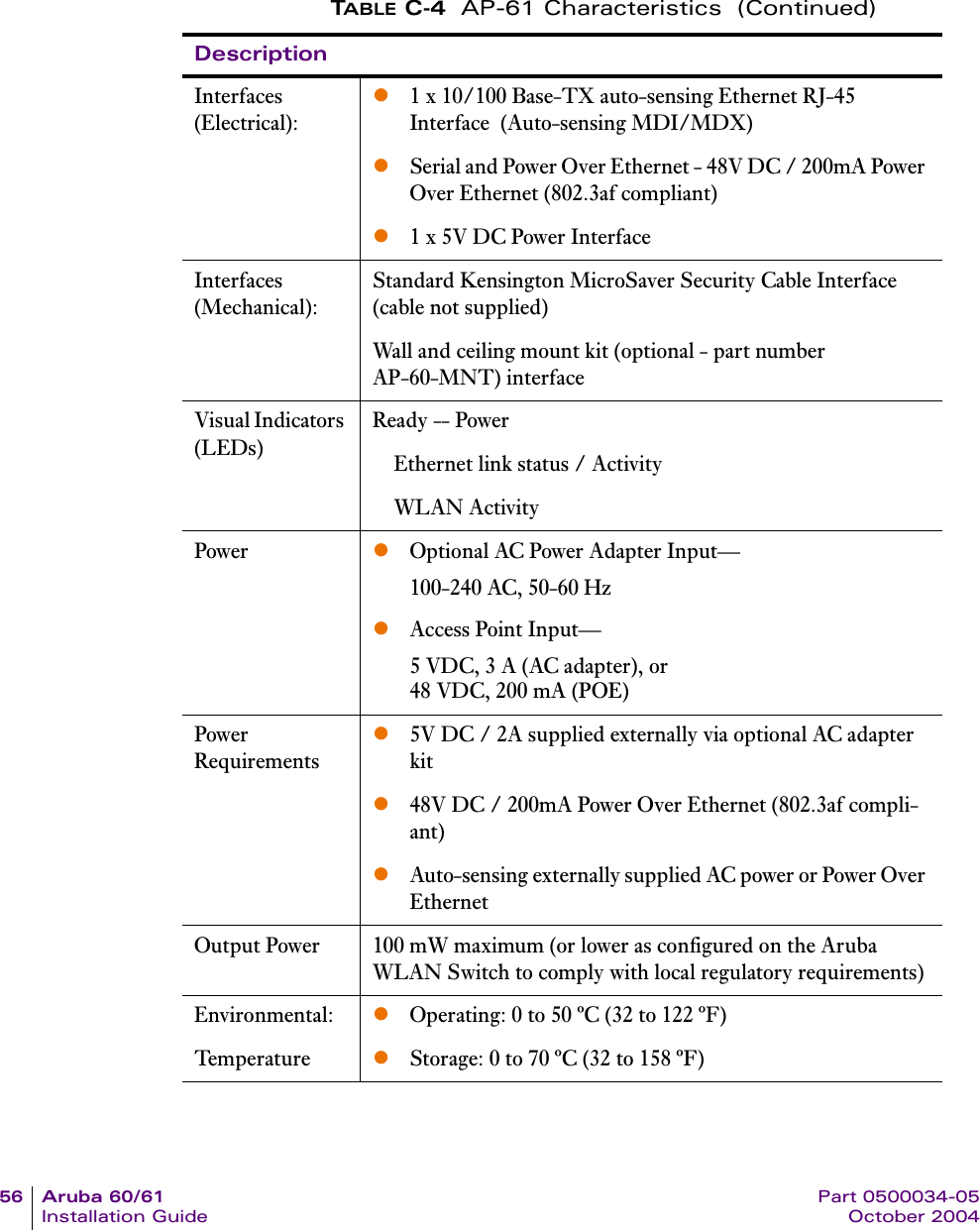 Aruba Networks ARUBA6061 802.11.a/.b/.g User Manual
