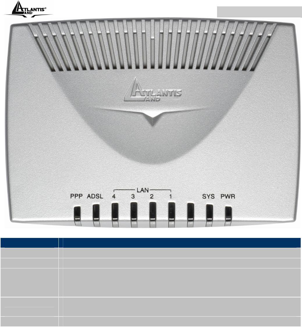 I-Fly Wireless Lan Router ADSL - Atlantis-Land