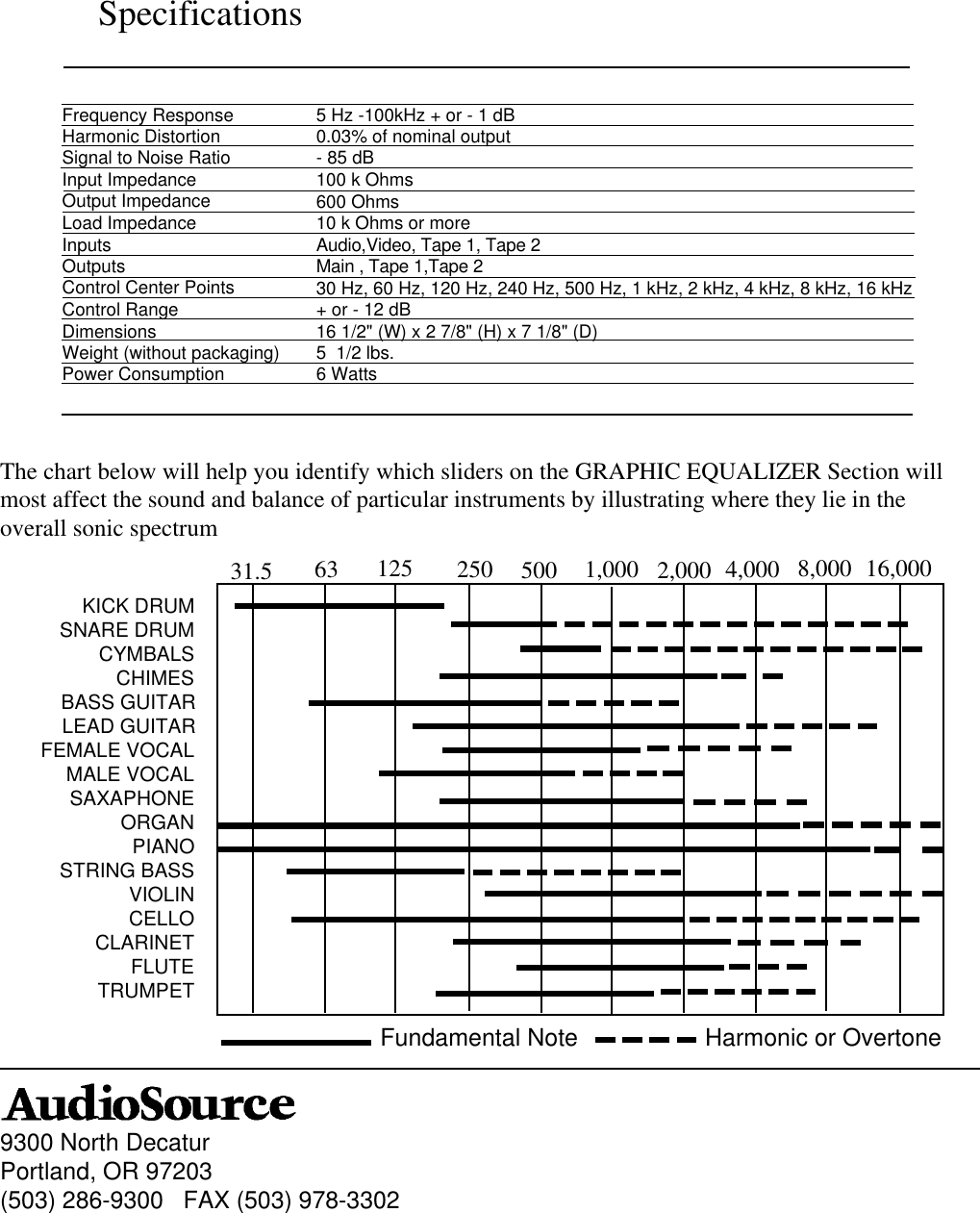 Audiosource Stereo Equalizer Eq Eleven Users Manual