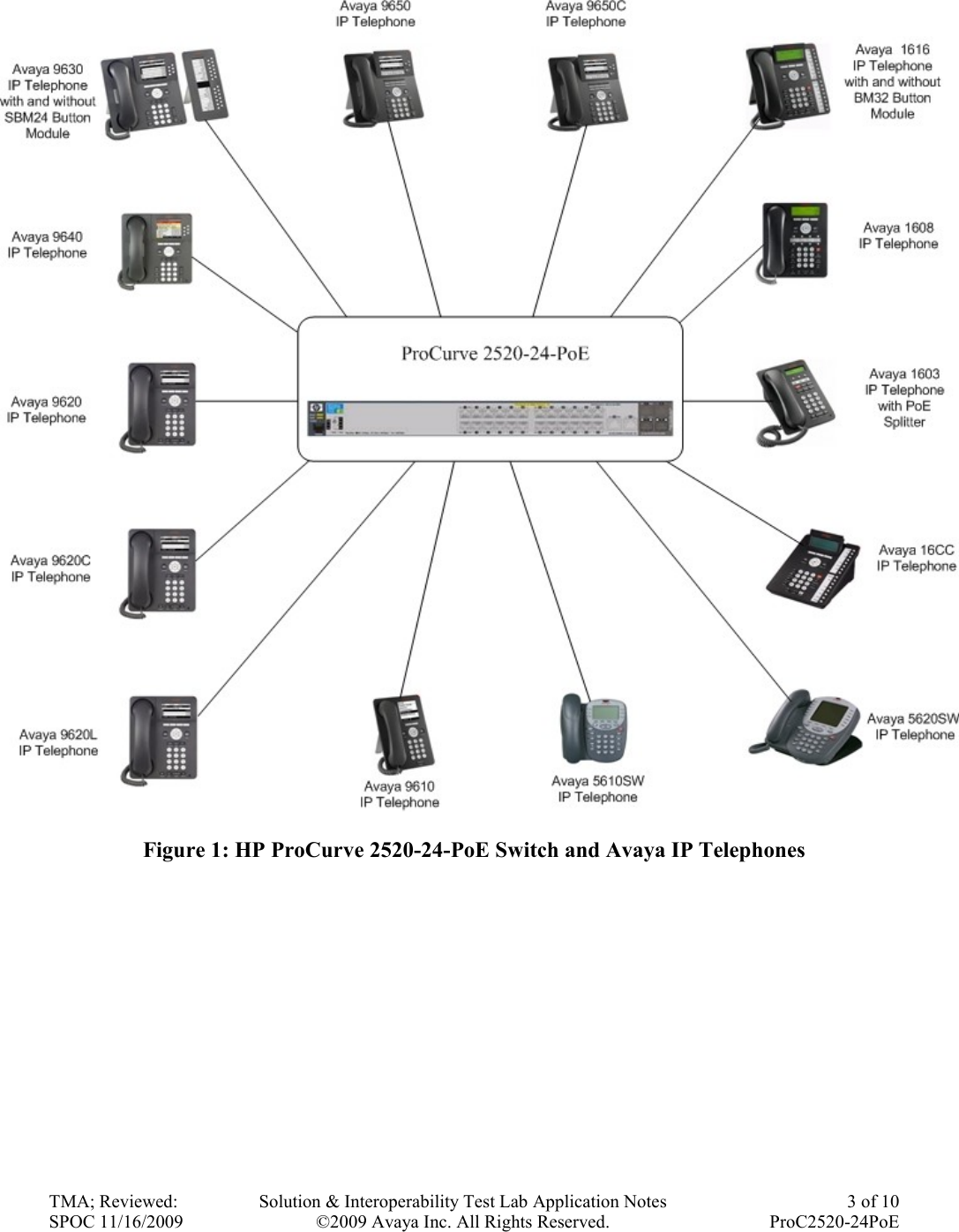 Avaya Procurve 2520 24 Poe Users Manual Application Notes For The HP ...