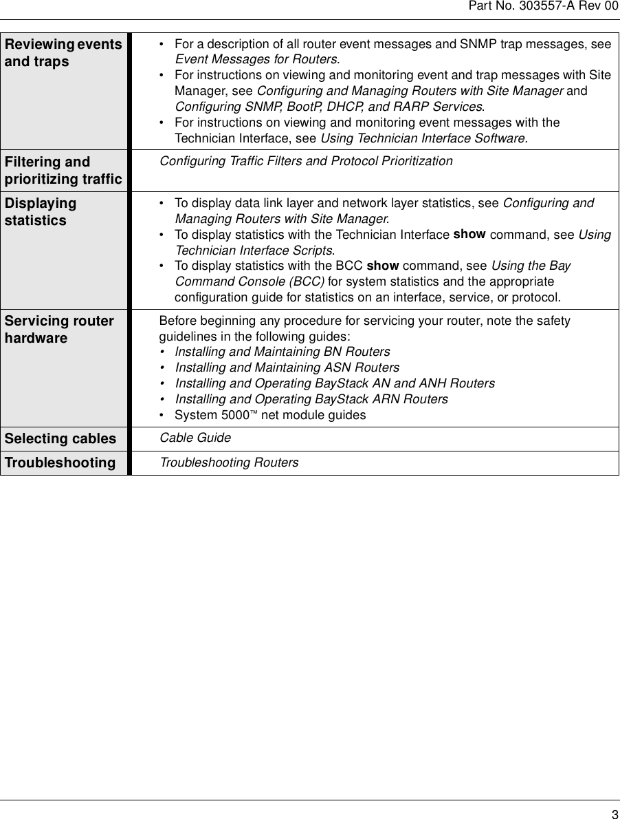 Avaya Task Map Configuring Routers And Protocols Users Manual