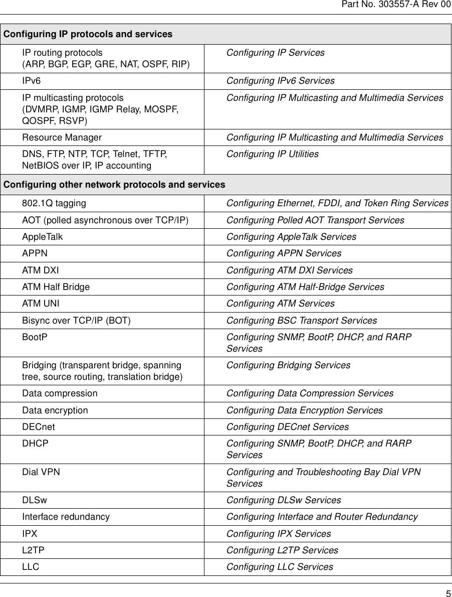 Avaya Task Map Configuring Routers And Protocols Users Manual