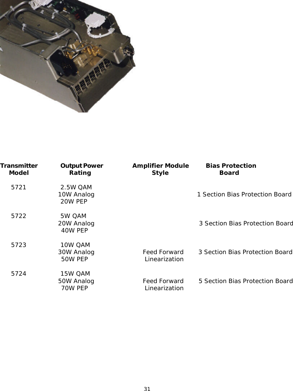 Axcera 79XITS-7025 4-Watt BRS/EBS Transmitter User Manual