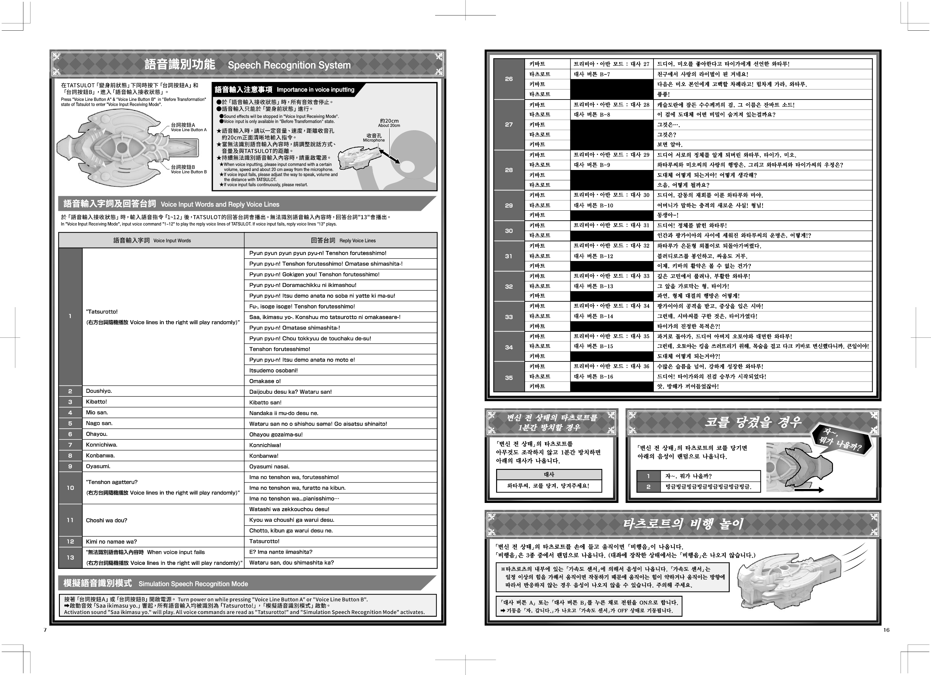 BANDAI 2516002 Complete selection modification (PB) CSM TATSUROTTO User Manual
