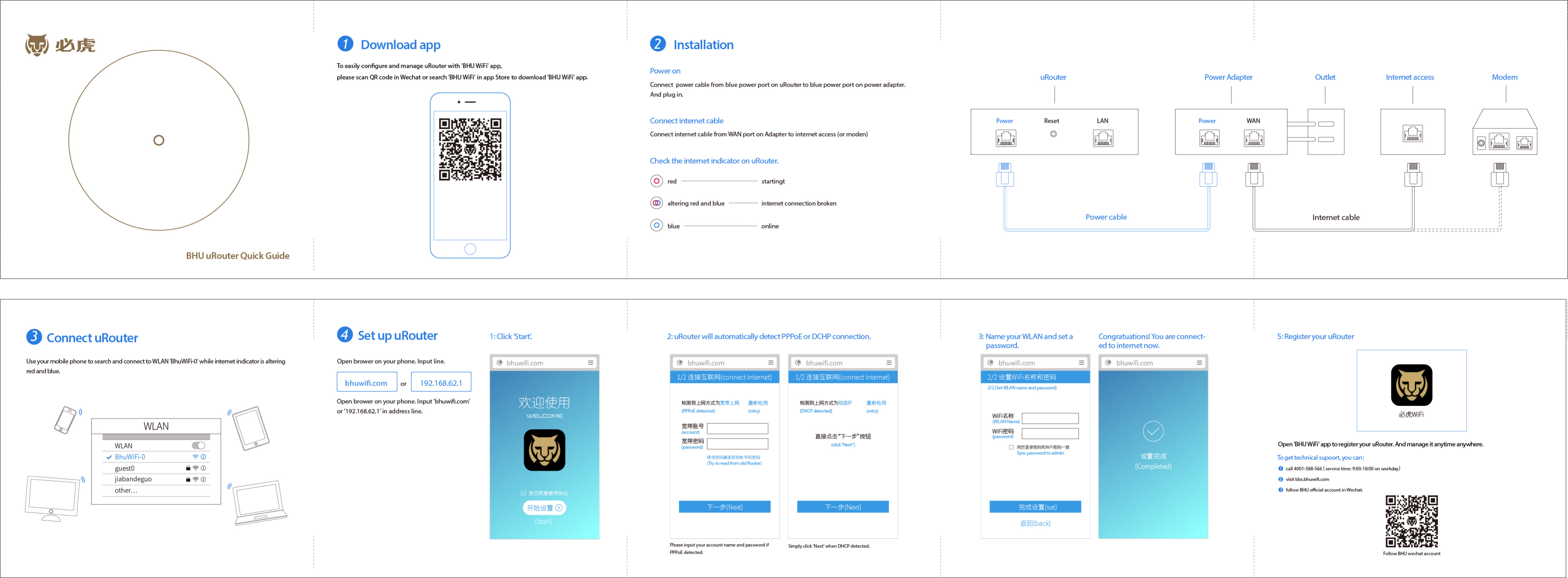 BHU Tech UROUTER Router User Manual