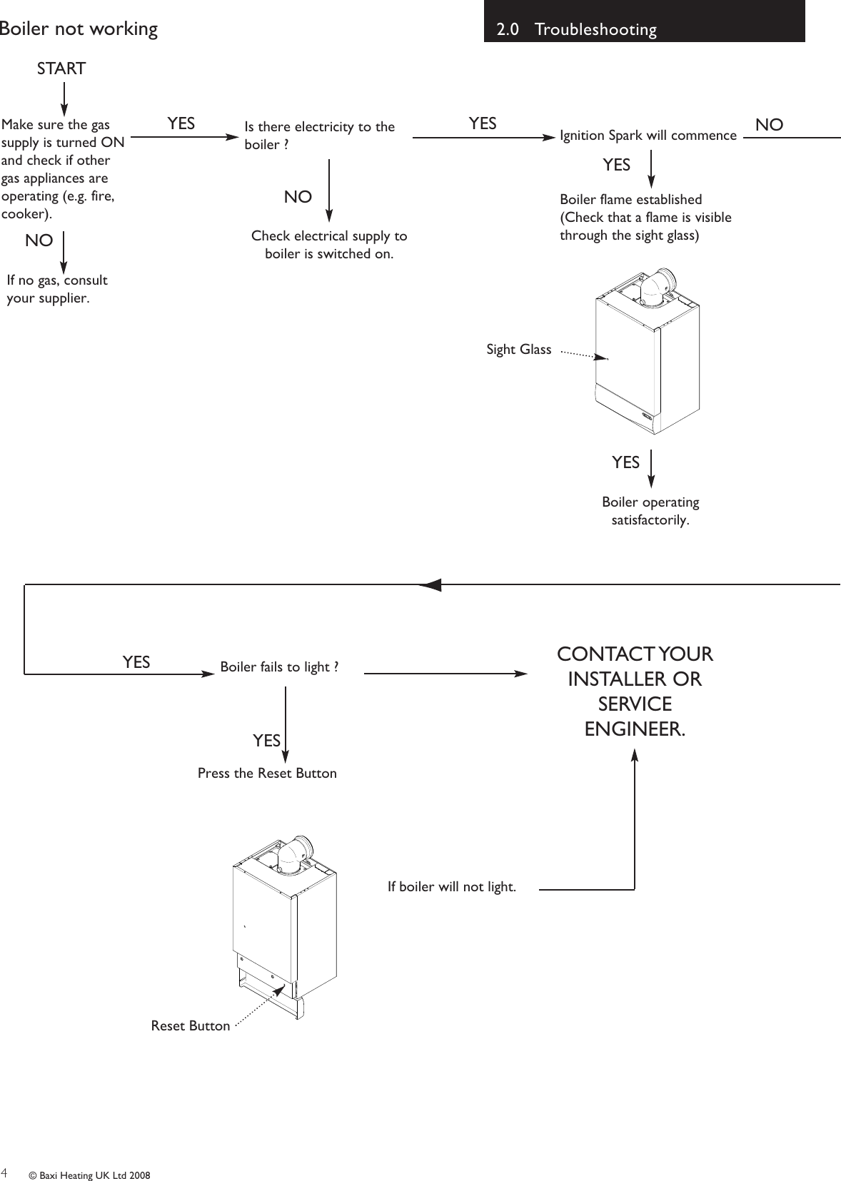 Baxi Potterton Promax 15 2 Users Manual 5113639 Operating