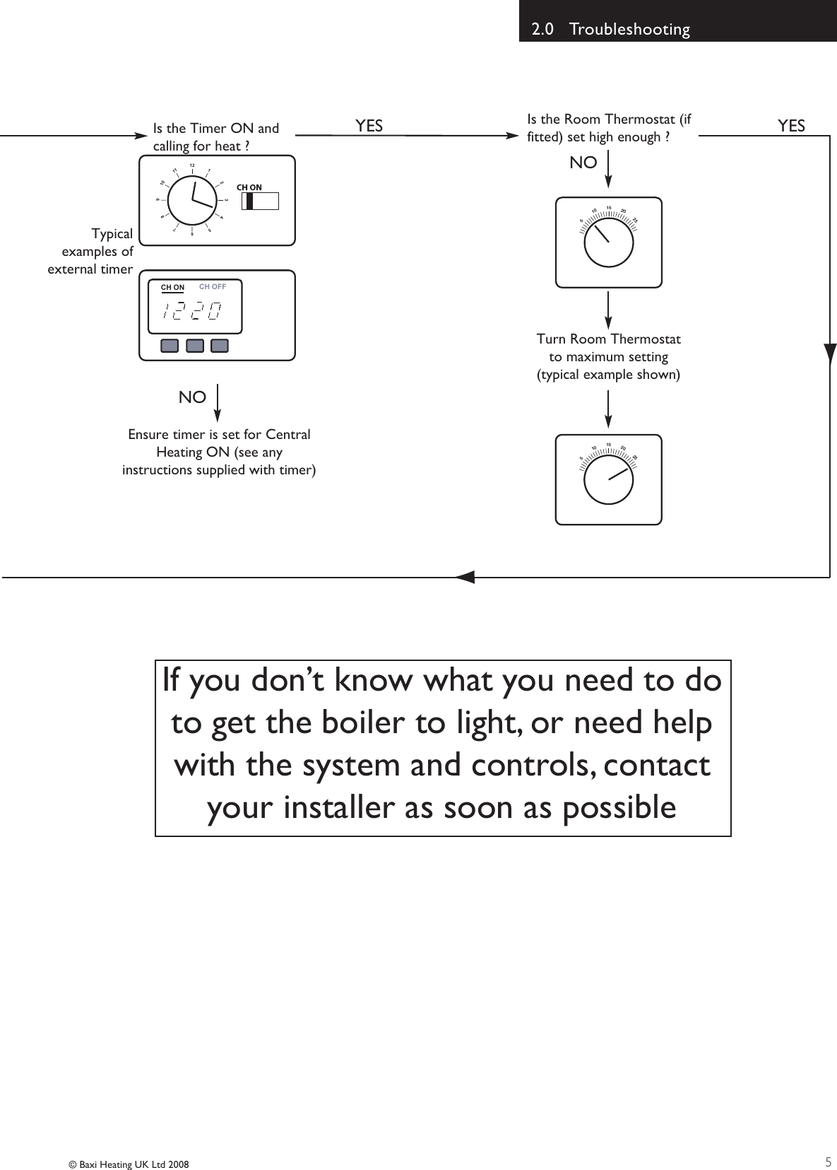 Baxi Potterton Promax 15 2 Users Manual 5113639 Operating