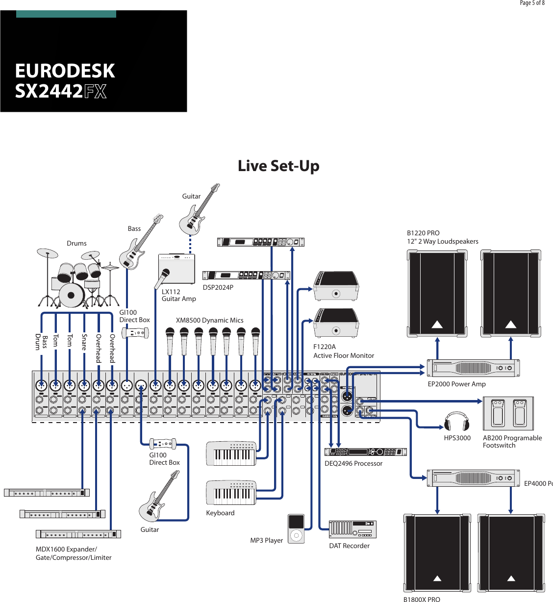 Behringer Eurodesk Sx2442Fx Brochure