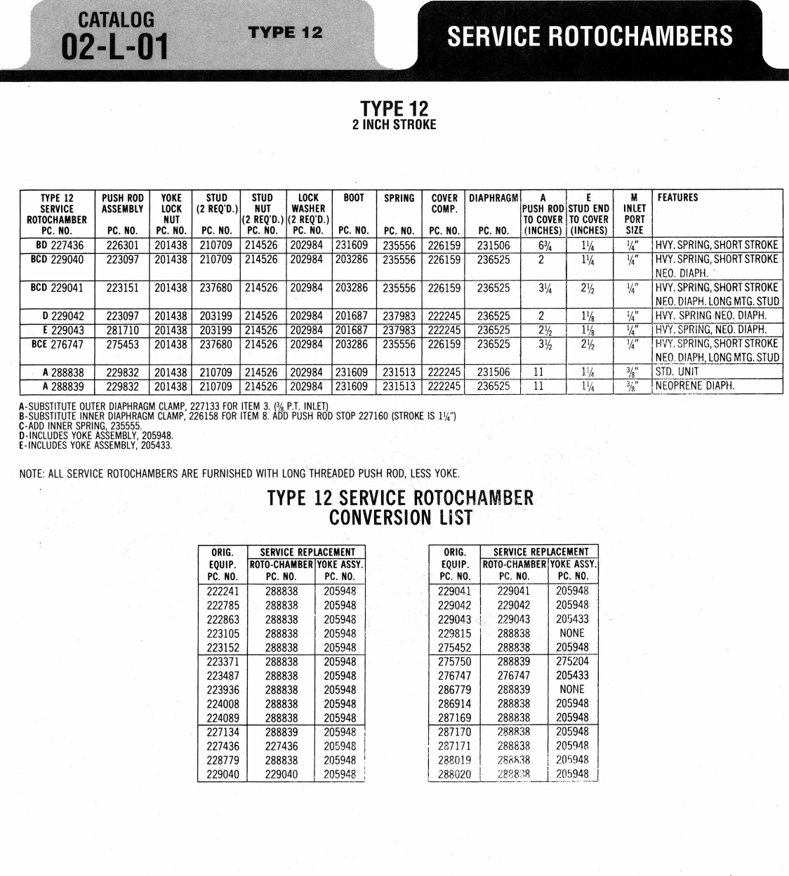 Bendix 02 L 01 Users Manual