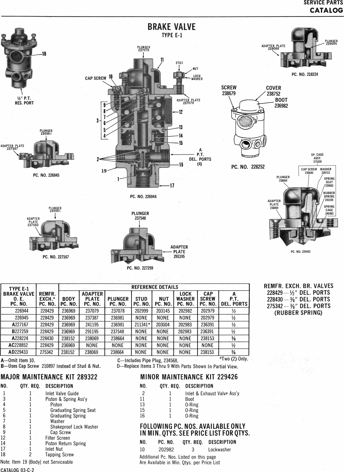Bendix 03 C 2 Users Manual