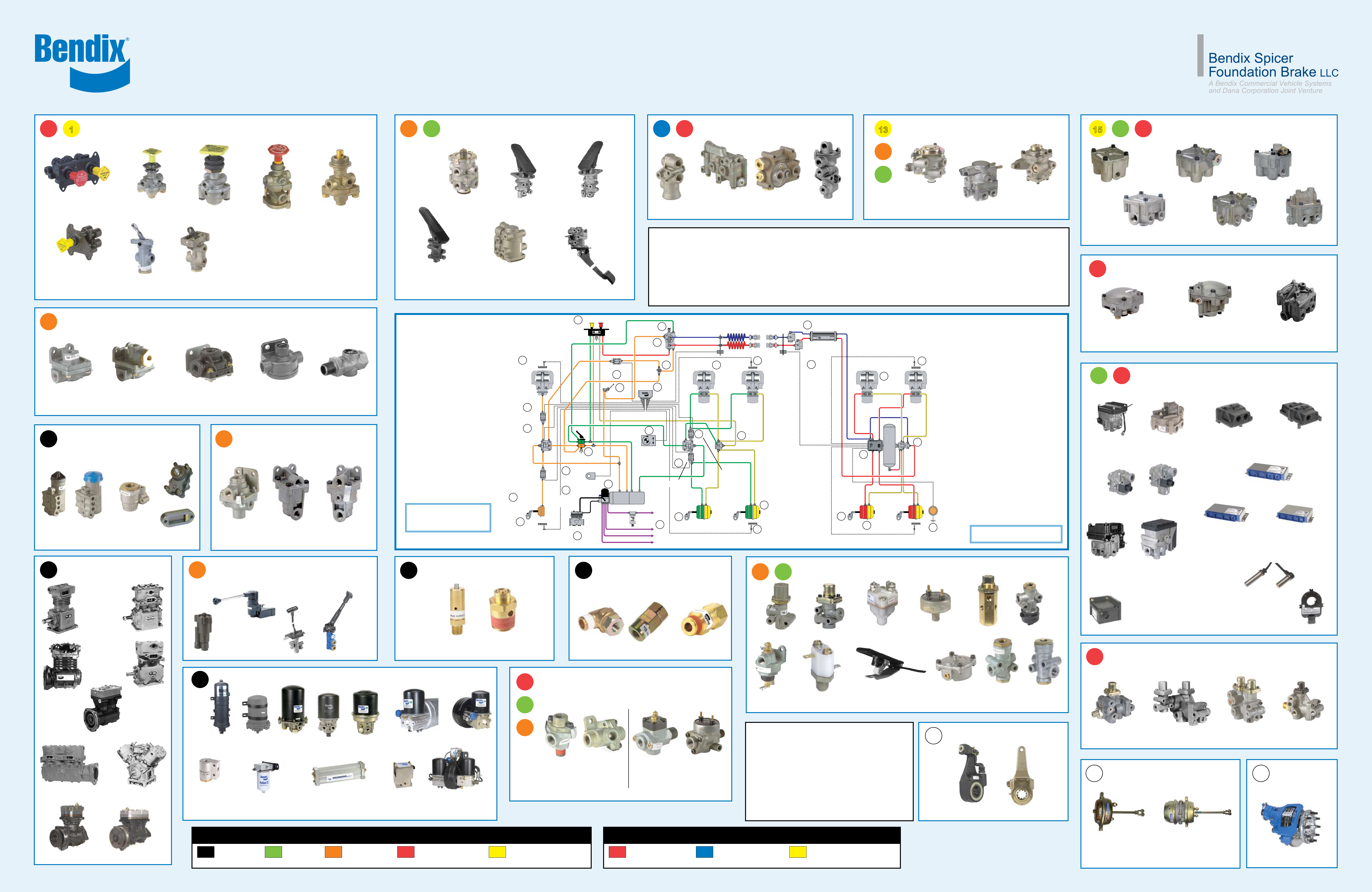 Bendix Bw1974S Users Manual