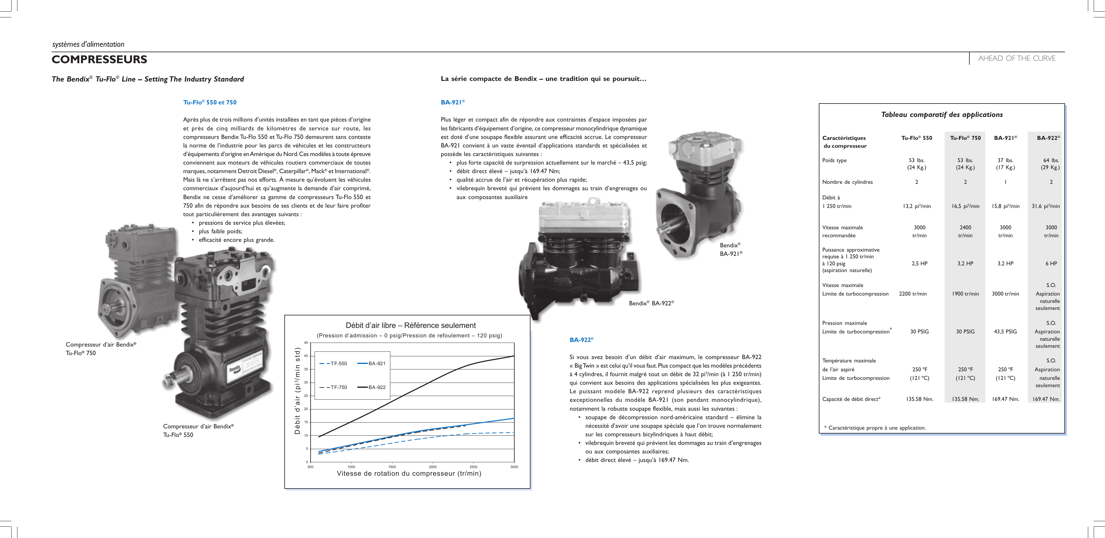 Bendix Bw2355F Users Manual 053634_Bendix.pmd