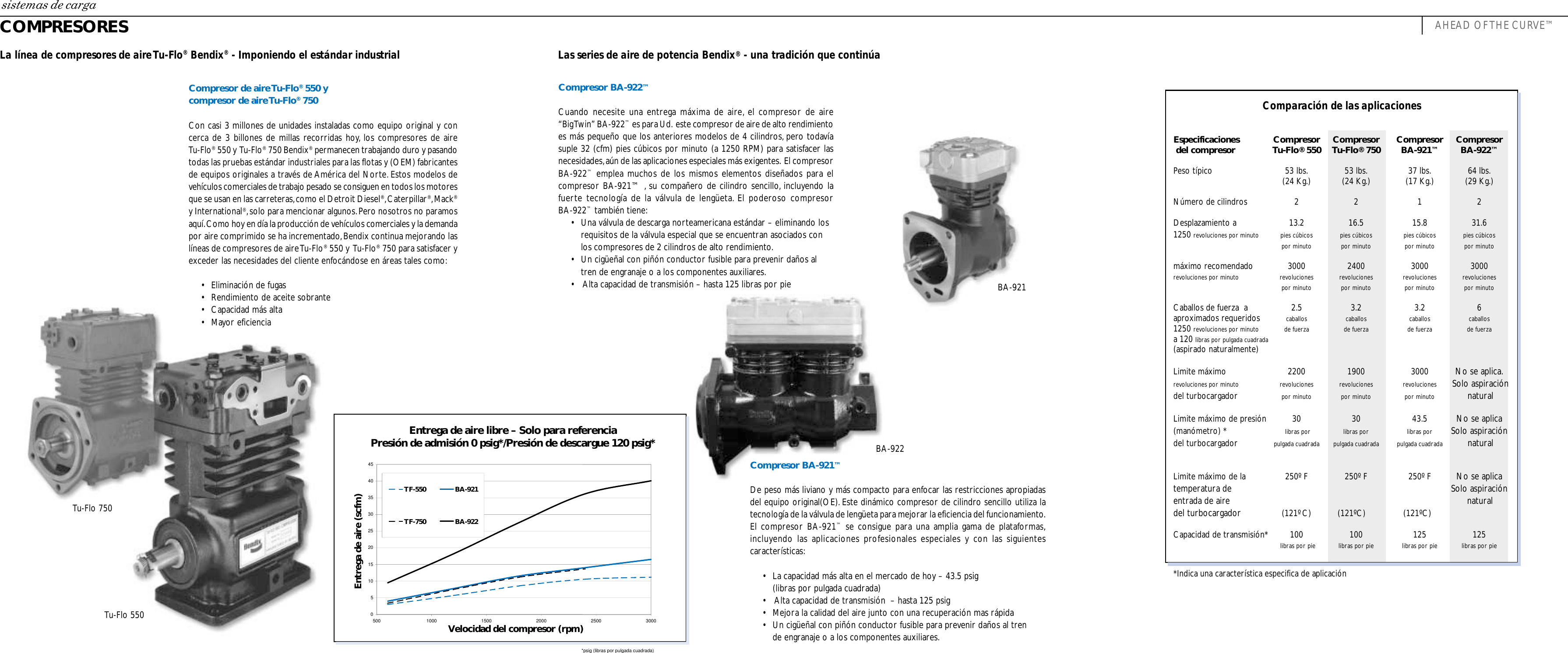 Bendix Bw2355S Users Manual 450880Bendix_BW2355S