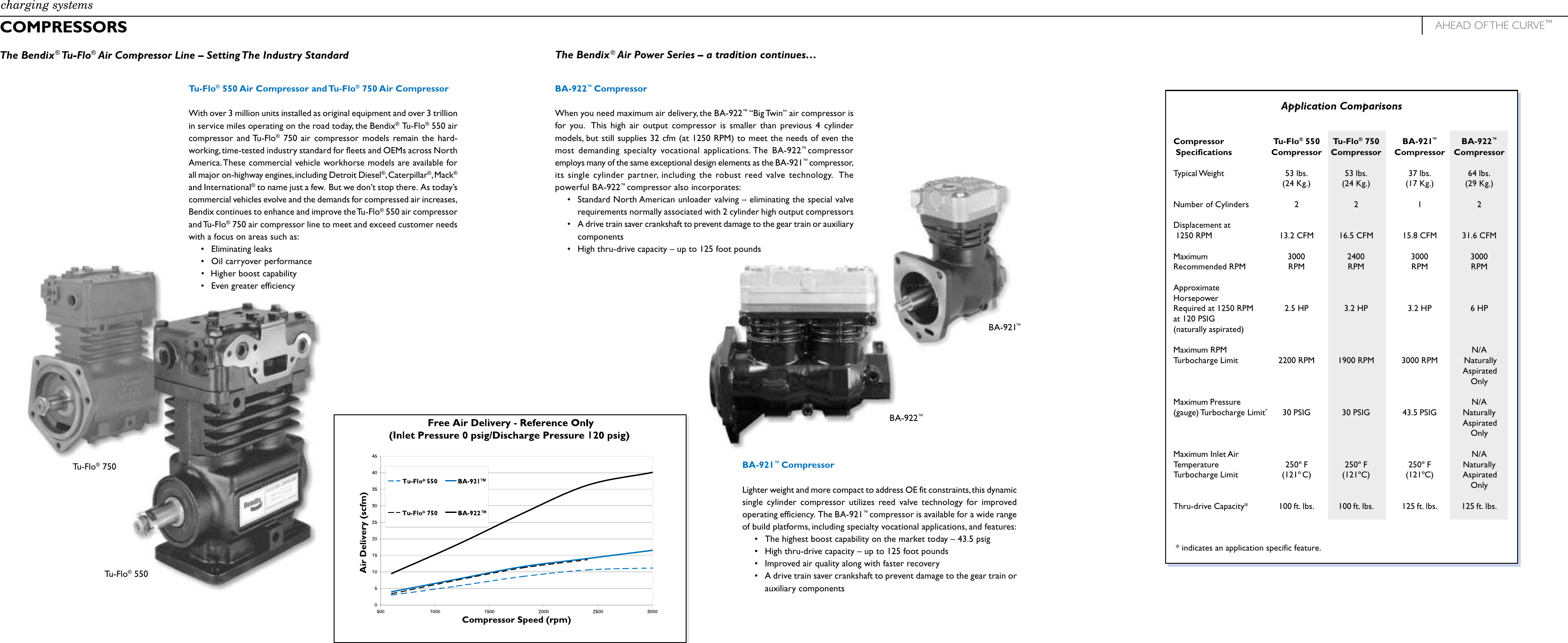 Bendix Bw2355 Users Manual