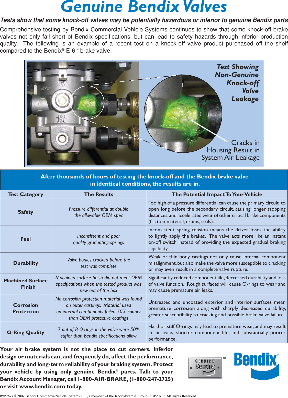 Bendix Bw2627 Users Manual Genuine Vs Leakage_ver507