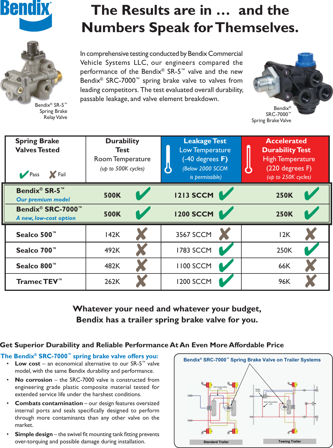 Bendix Bw2687 Users Manual BW2687a