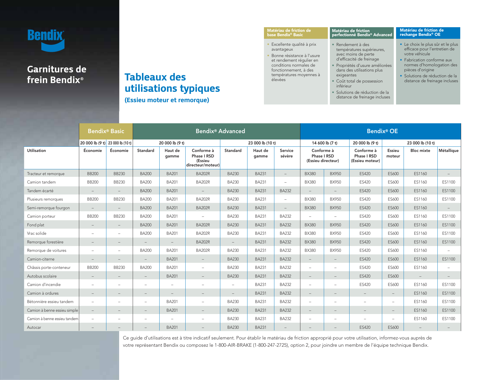 Bendix Bw7531F Users Manual