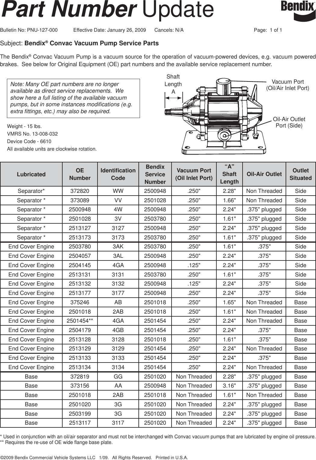 Bendix Pnu 127 Users Manual 000 In Progress