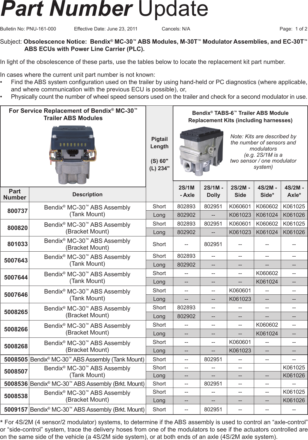 Bendix Pnu 161 Users Manual