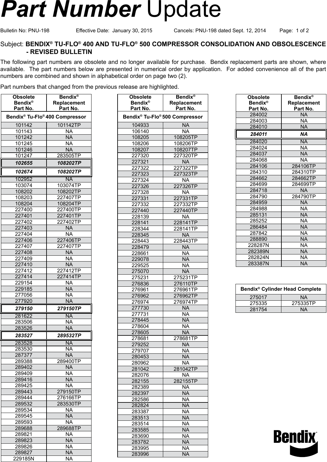 Bendix Pnu 198 Users Manual