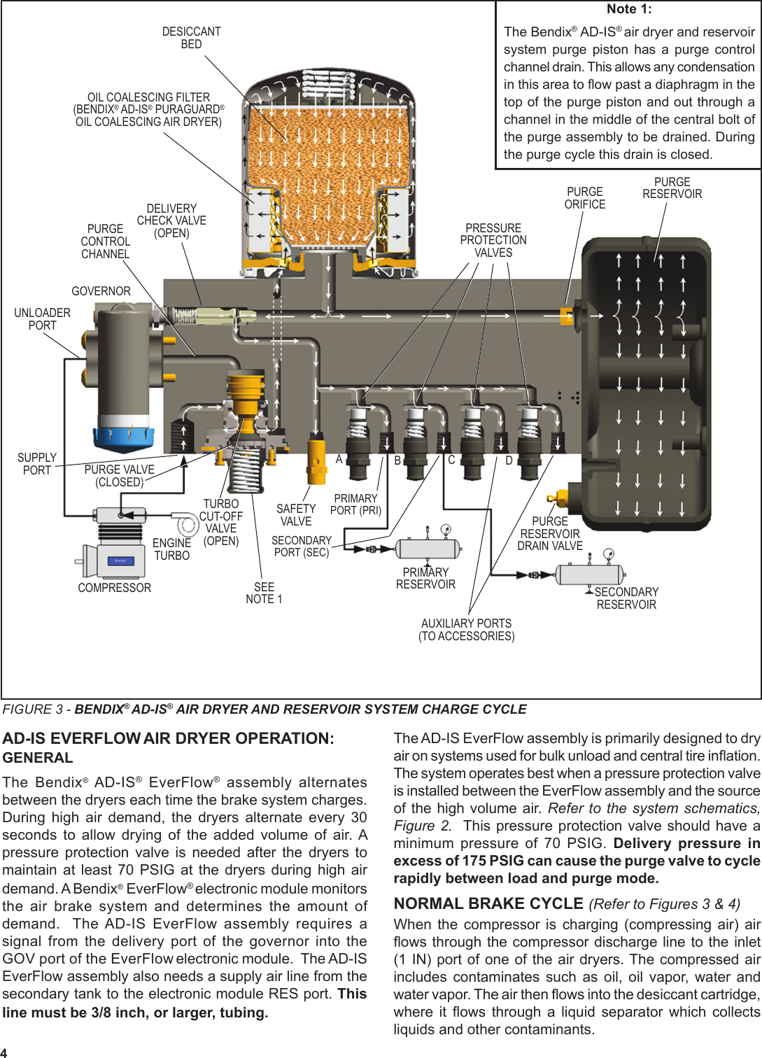 Bendix Sd 08 2417 Users Manual