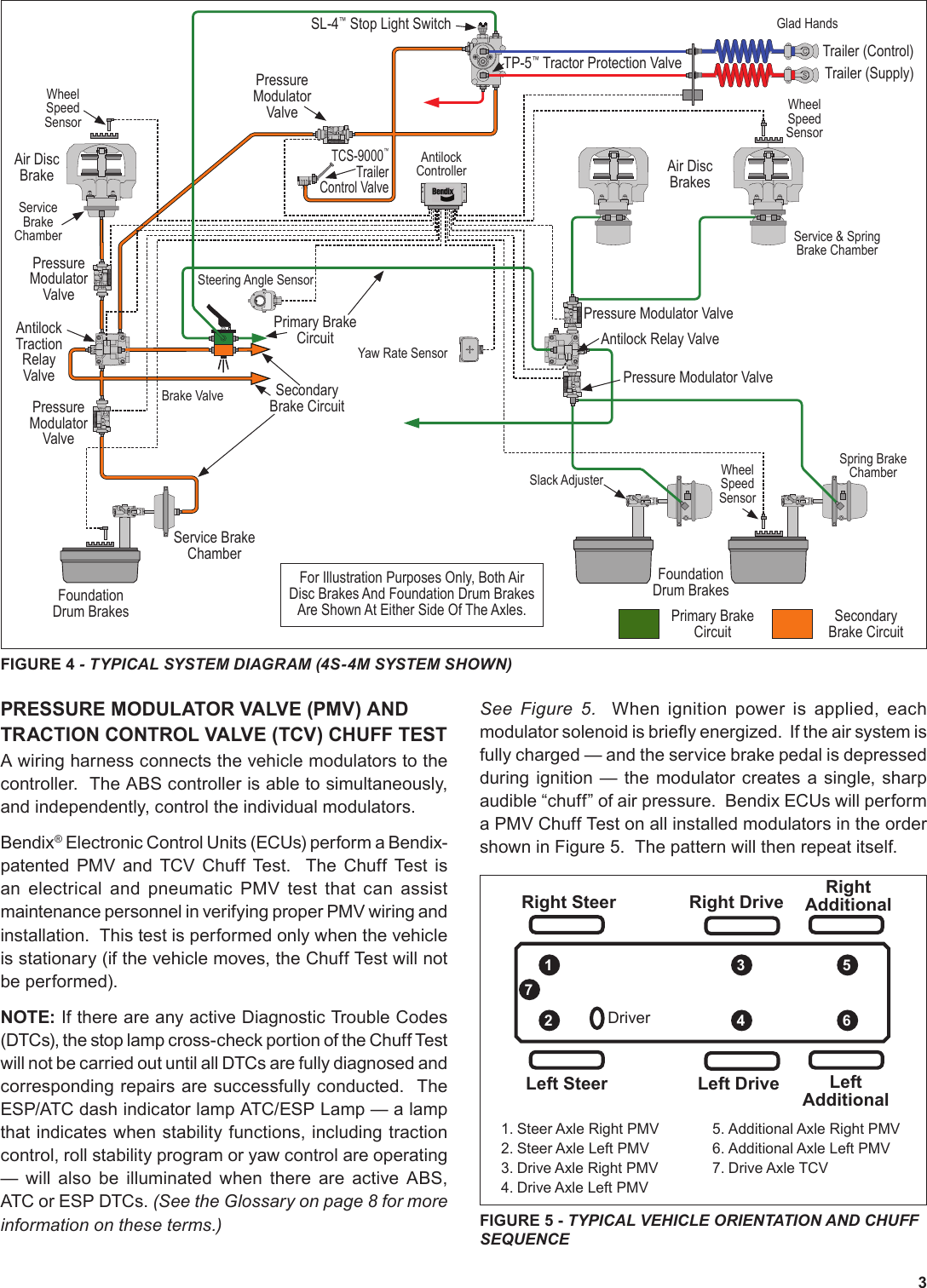 Bendix Sd 13 4958 Users Manual