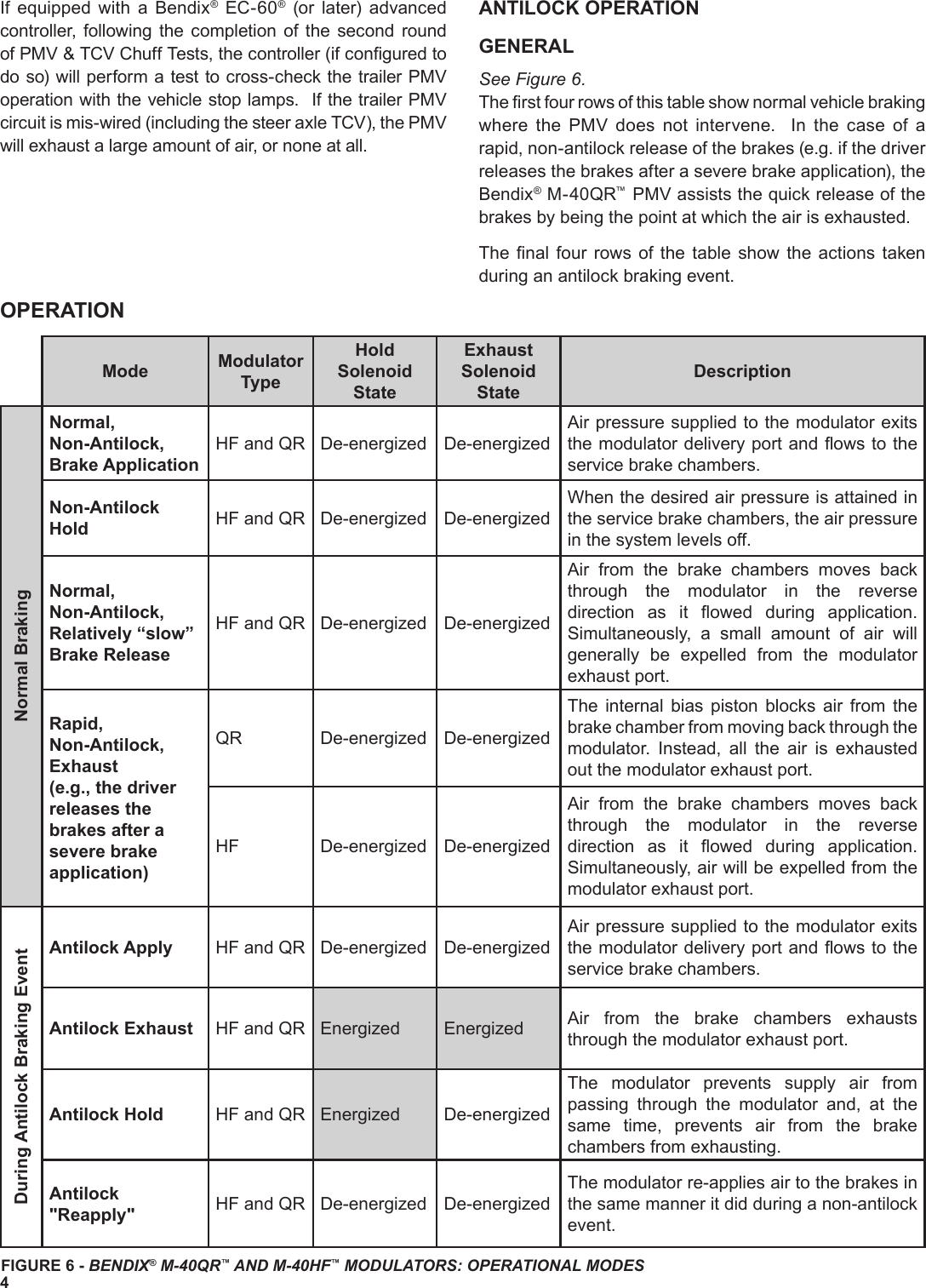 Bendix Sd 13 4958 Users Manual