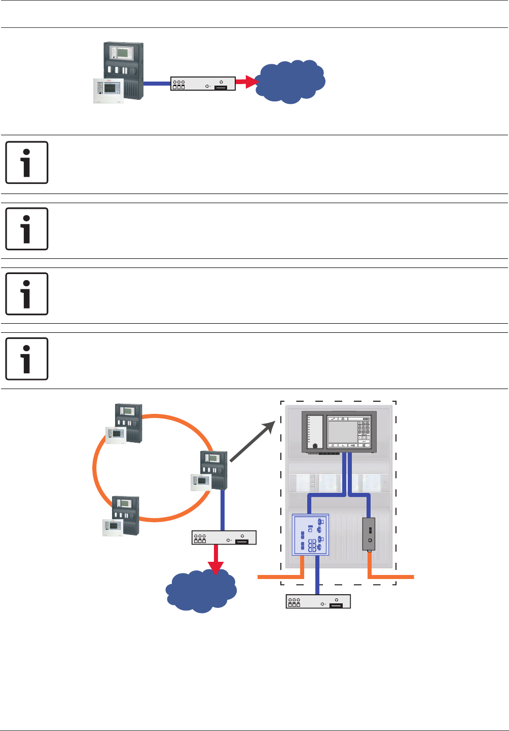 Bosch FPA 5000_Networking_Guide_PT_5.5 Pt 5000 Special 9007209415835019