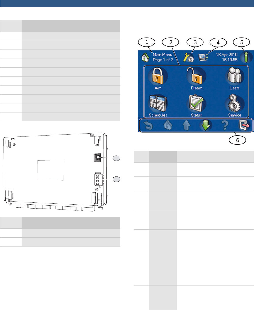 Bosch Kit MAP 5000 Small COM Es ICP MAP5000 SCE Data Sheet 26640323851