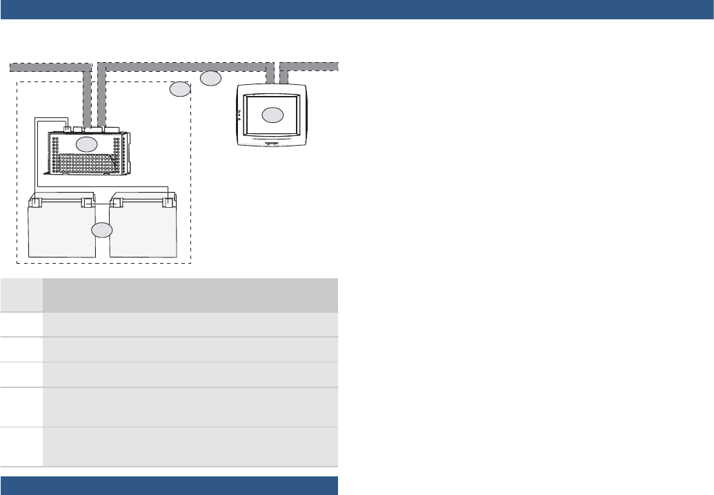 Bosch Kit MAP 5000 Small COM Es ICP MAP5000 SCE Data Sheet 26640323851