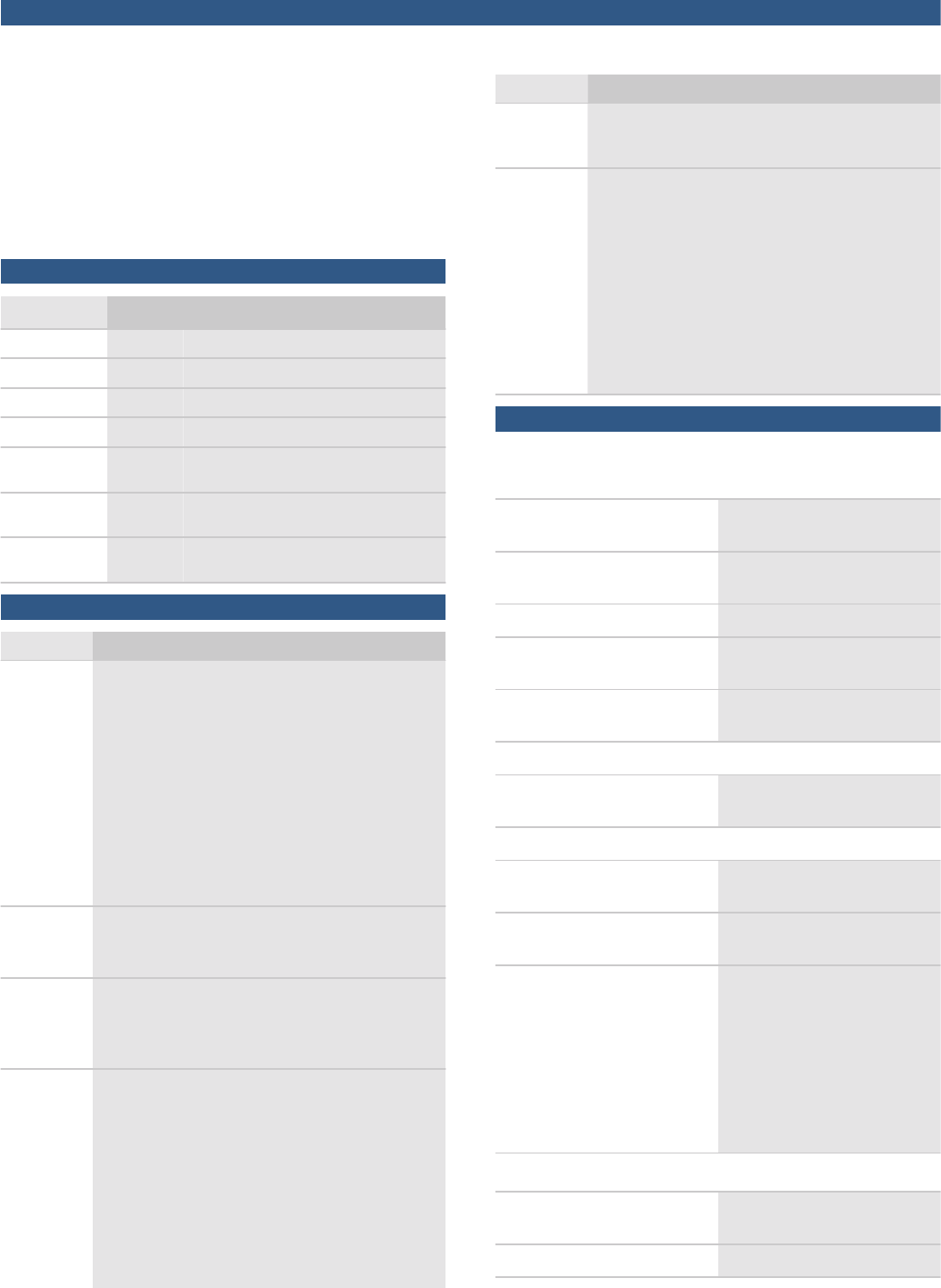 Bosch Kit MAP 5000 Small COM Es ICP MAP5000 SCE Data Sheet 26640323851